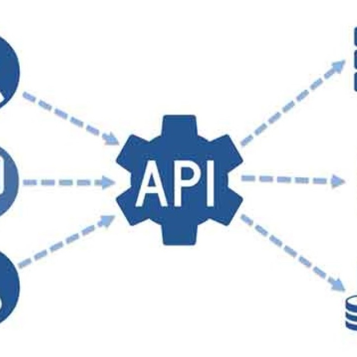 API Nedir? | Kayseri Web Tasarım Ajansı